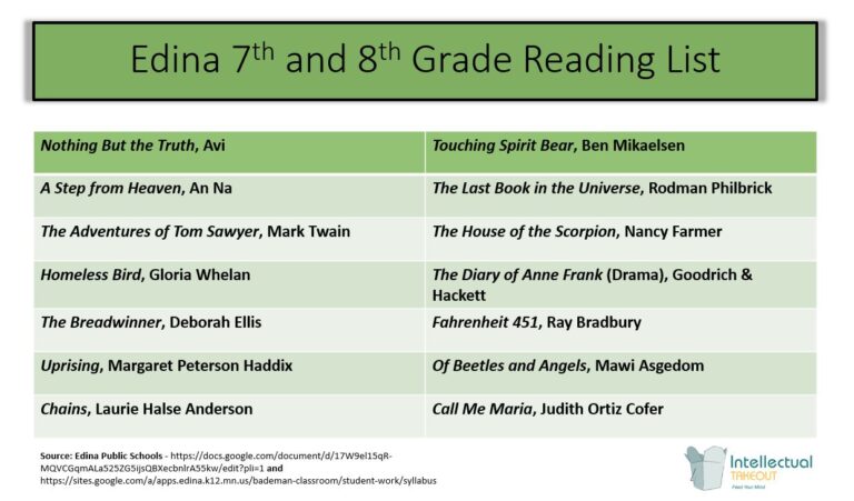 Middle School Reading Lists 100 Years Ago vs. Today - Intellectual Takeout